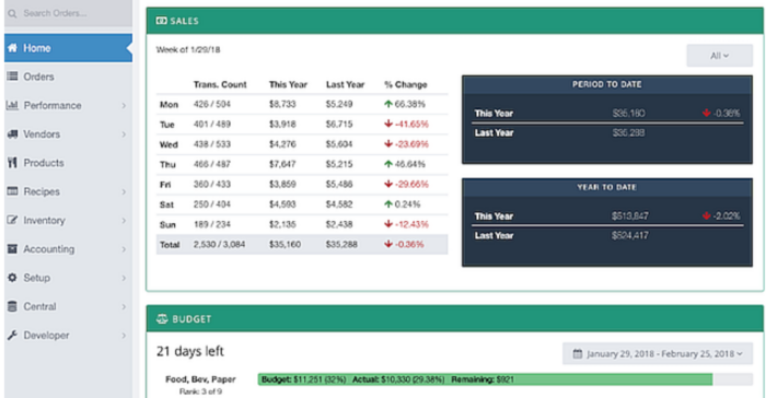 The top 9 restaurant inventory software solutions in 2026 | The Jotform ...