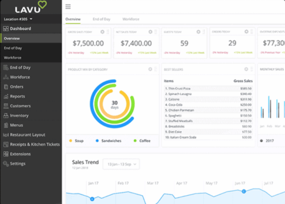 The top 9 restaurant inventory software solutions | The Jotform Blog