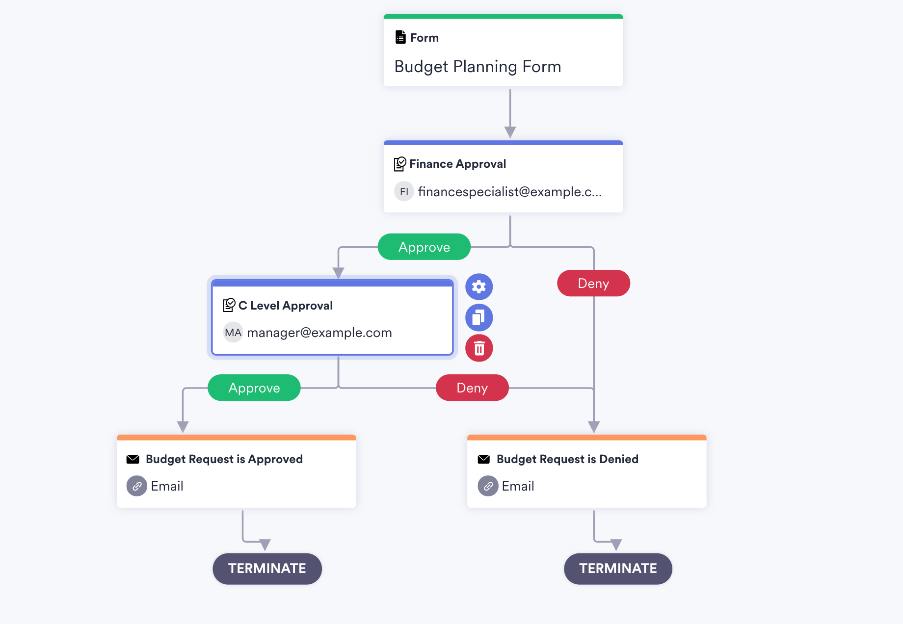 4 ways to automate tasks in 2024 | The Jotform Blog