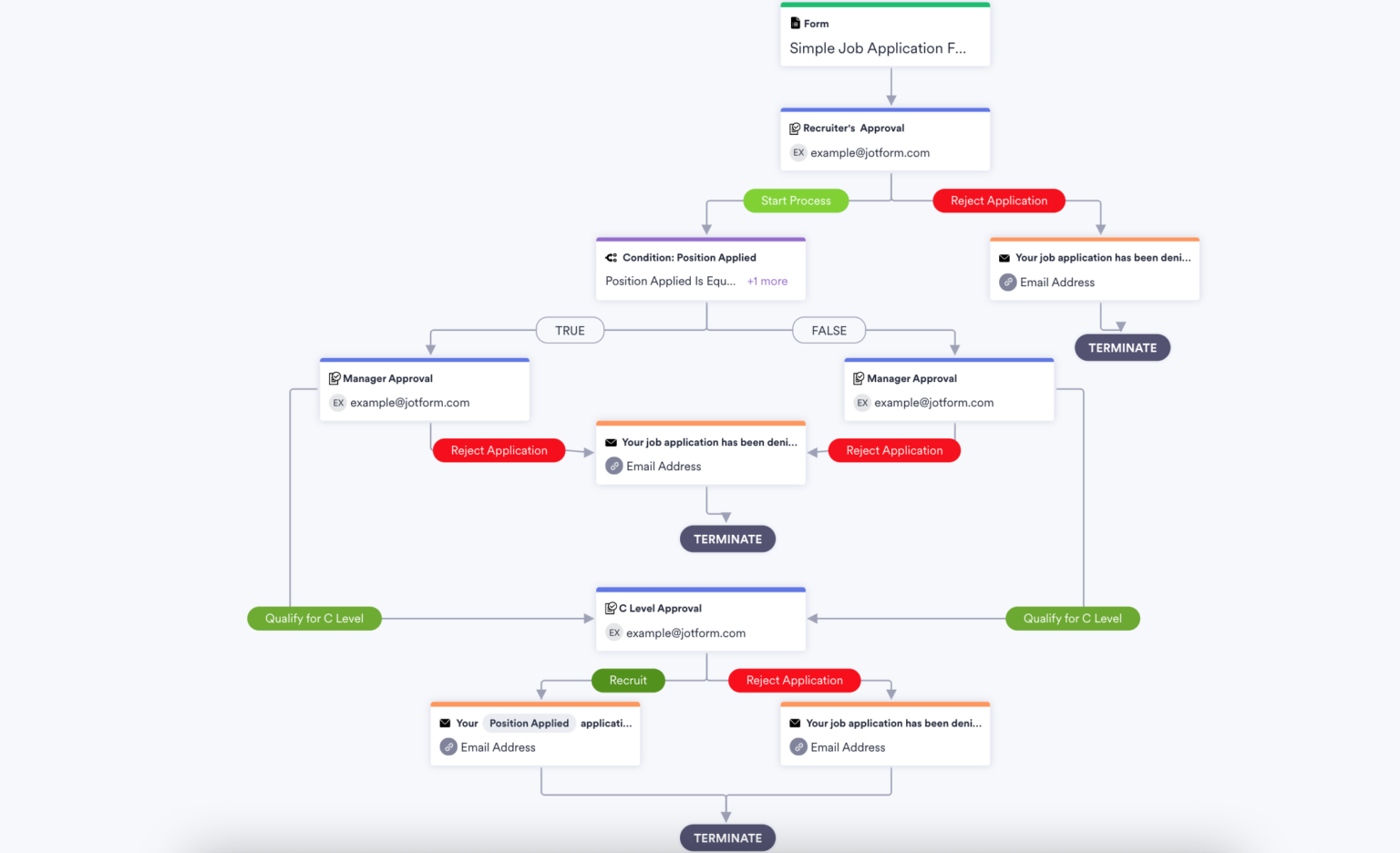 Top 8 task automation tools every business needs | The Jotform Blog