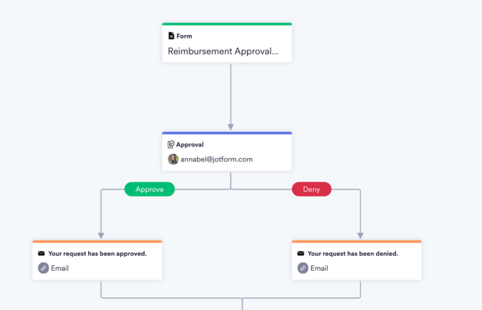 7 ways Jotform has become more collaborative over the years | The ...