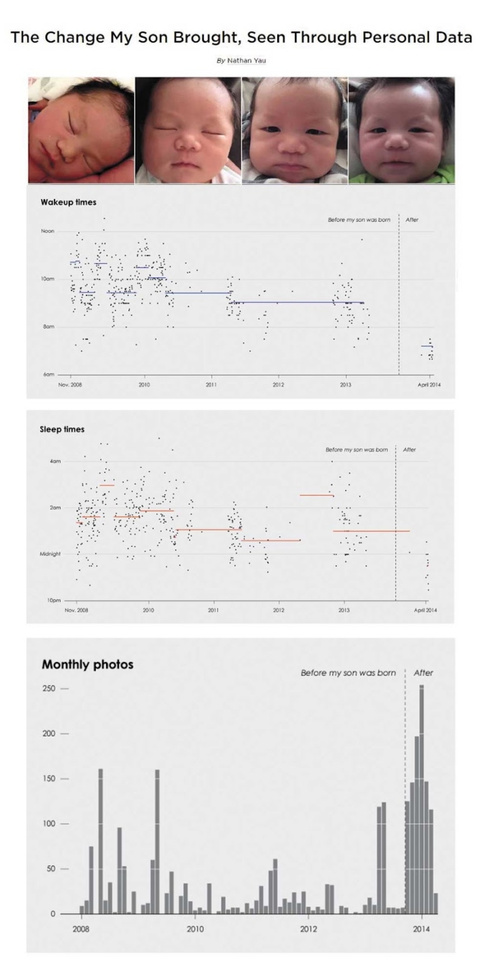 How to make explaining data easy | The Jotform Blog