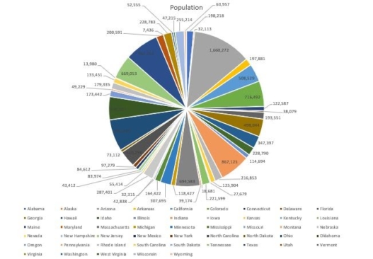 How to make explaining data easy | The Jotform Blog