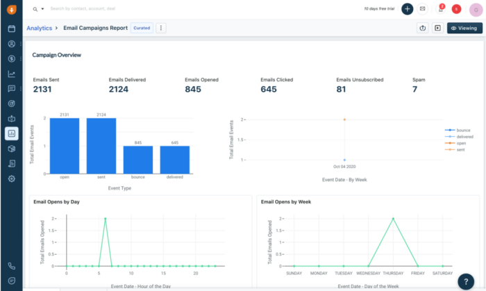 The 6 best sales pipeline software providers for 2025 | The Jotform Blog