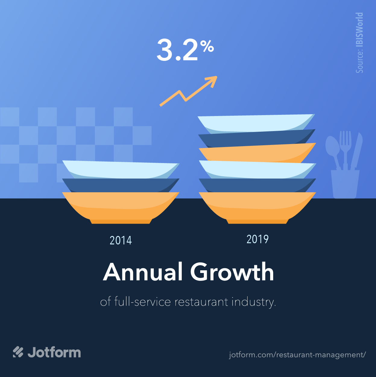 Guide to Restaurant Management