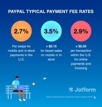 How Does PayPal Work?