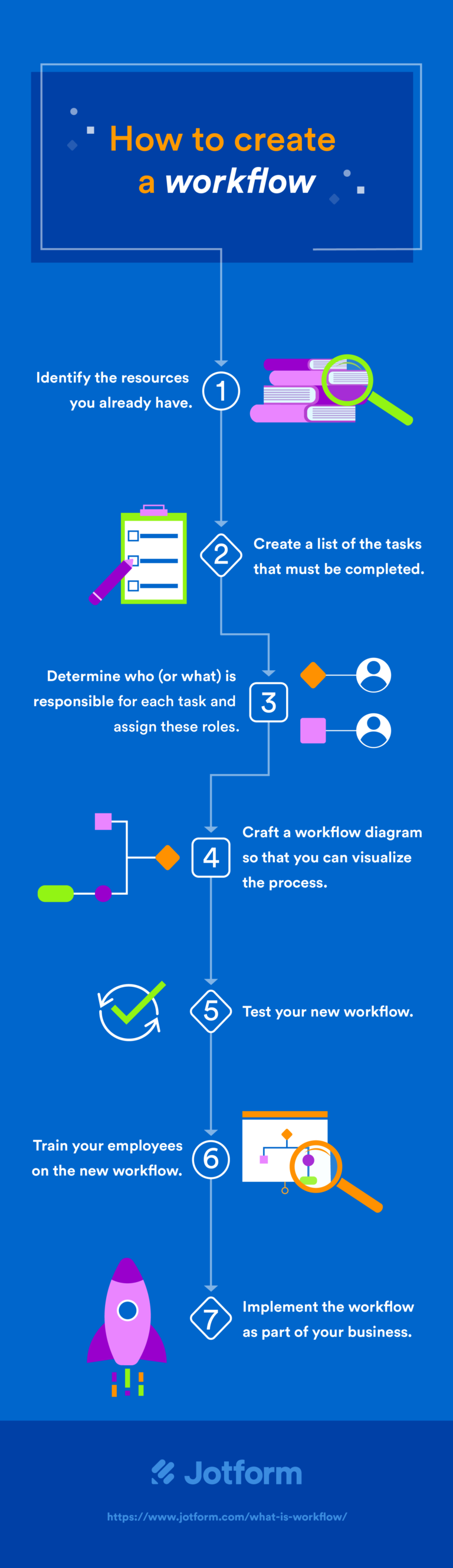 What is workflow and how to get the best out of it