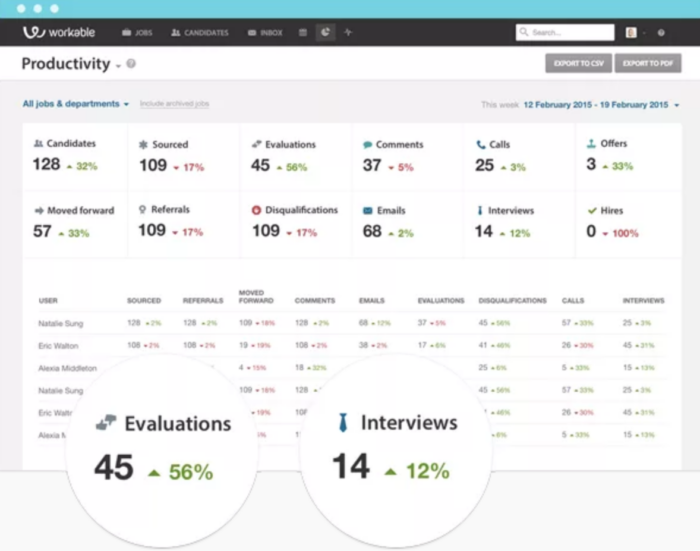 Top office automation software tools for 2025 | The Jotform Blog