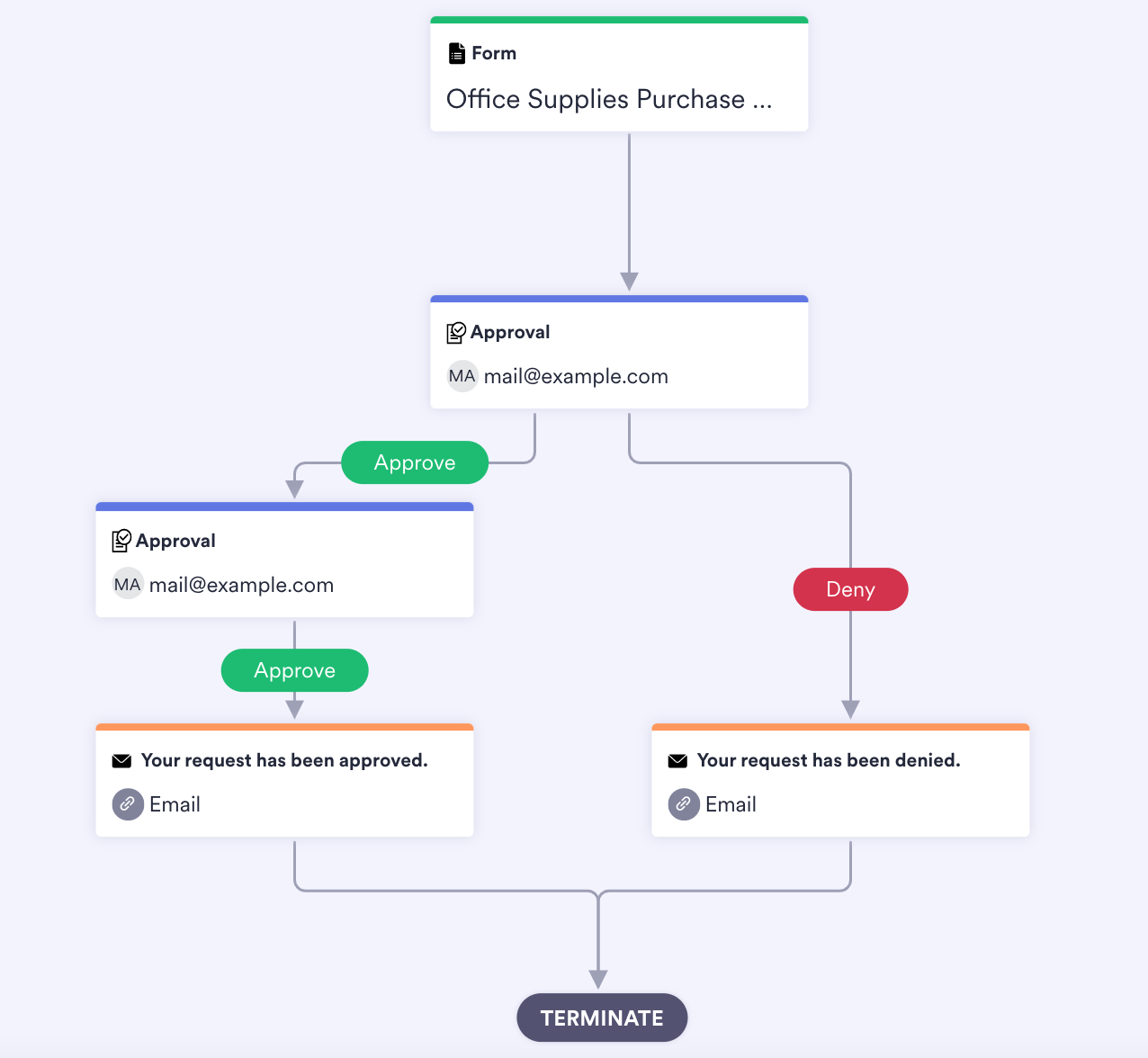 How paper-based processes hurt office productivity | The Jotform Blog