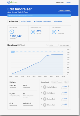 The top 15 online fundraising platforms for nonprofits in 2026 | The ...
