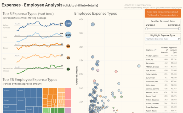 5 of the top data analytics tools for your business in 2025 | The ...