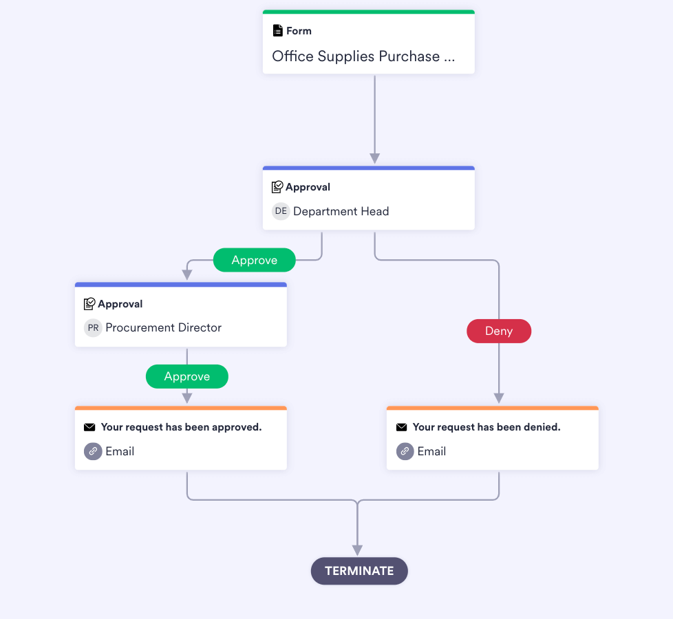 10 best purchase order software programs for your business | The ...