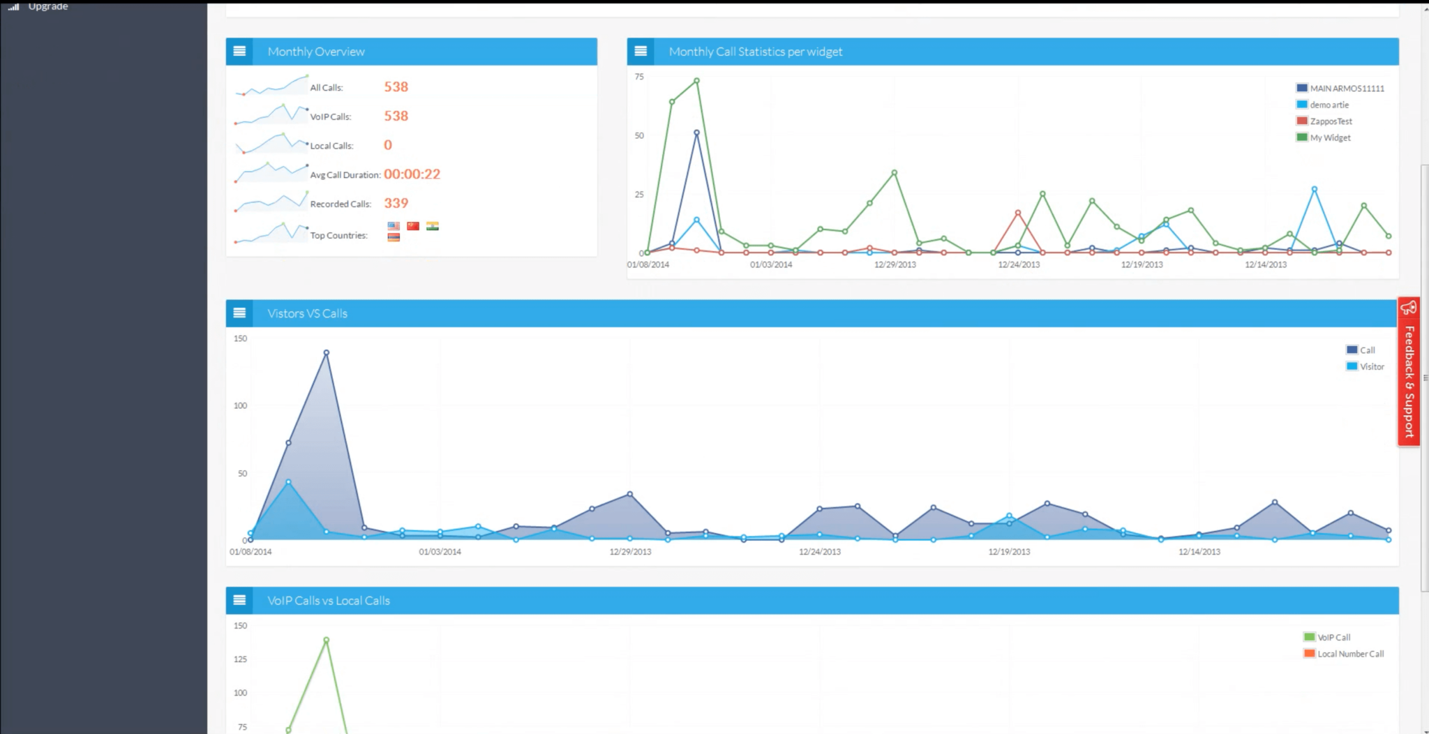 4 best HIPAA-compliant VoIP providers | The Jotform Blog