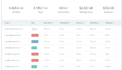 The 8 best electronic logbook software tools for 2024 | The Jotform Blog