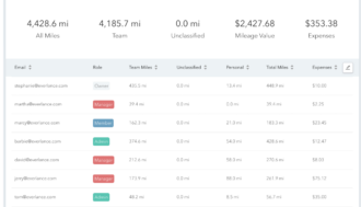 The 8 best electronic logbook software tools for 2024 | The Jotform Blog