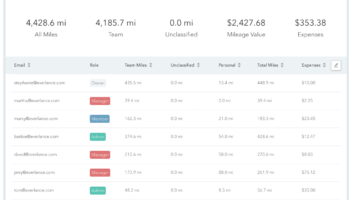 The 8 best electronic logbook software tools for 2025 | The Jotform Blog