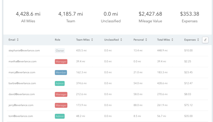 The 8 best electronic logbook software tools for 2025 | The Jotform Blog