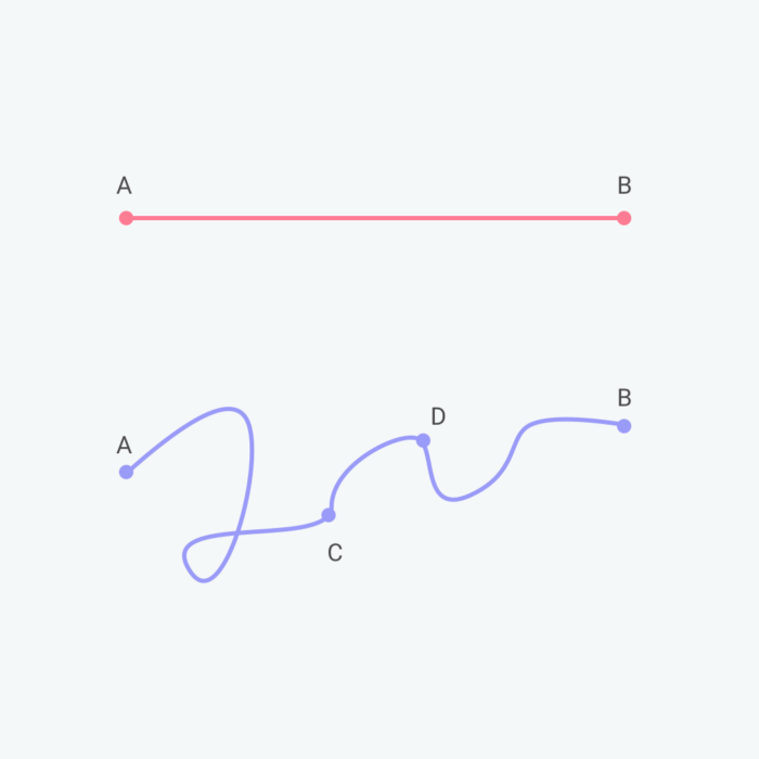 46 Form Design Best Practices | Form Design Examples