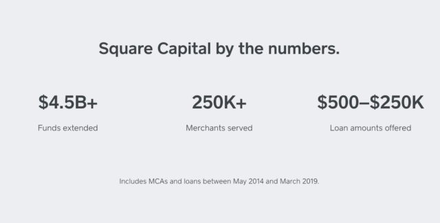 Square for Business: Your Guide to Getting Started, Transaction Fees ...