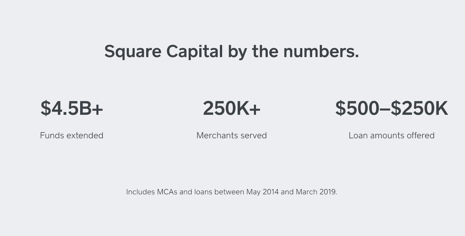 Square for Business: Your Guide to Getting Started, Transaction Fees ...