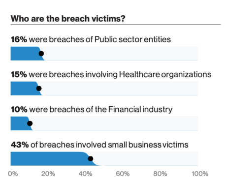 Square for Business: Your Guide to Getting Started, Transaction Fees ...