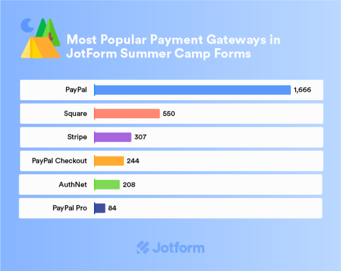 How to run your summer camp better with payment forms | The Jotform Blog