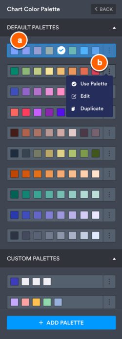 How to Customize a Visual Report?