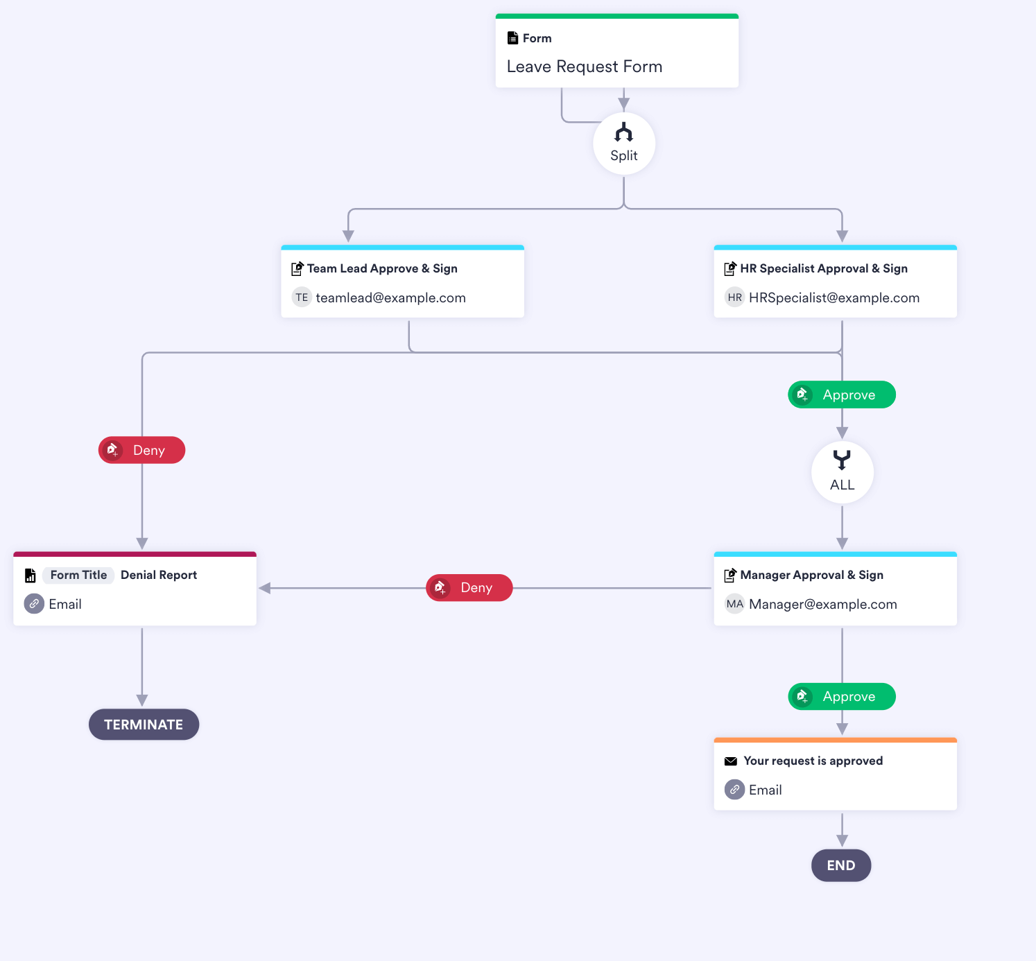 Lean Management Guide