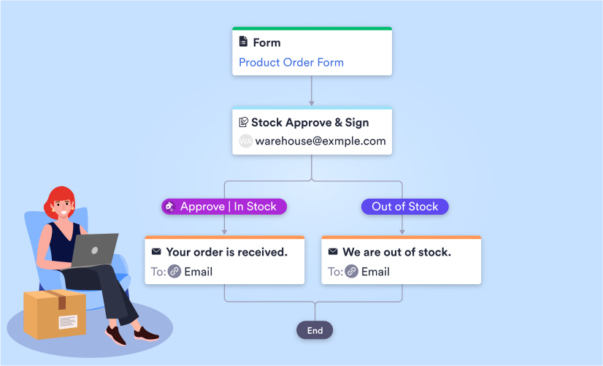 The 5 best order fulfillment software programs | The Jotform Blog