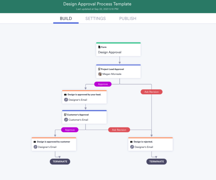 A brief, tactical guide to agile business process management | The ...