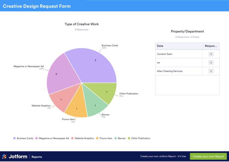 A brief, tactical guide to agile business process management | The Jotform Blog