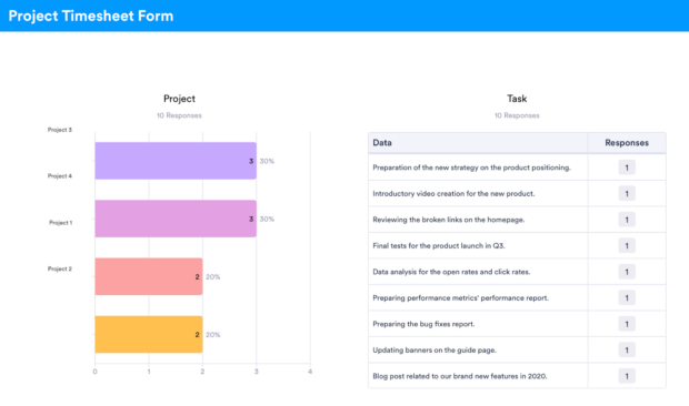 Top 3 enterprise task management solutions | The Jotform Blog
