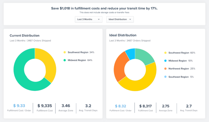 The 5 best order fulfillment software programs | The Jotform Blog