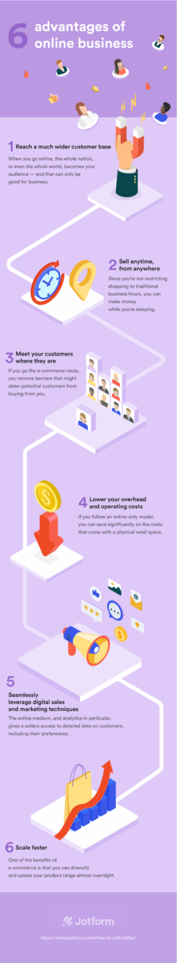 How to Sell Online: E-commerce Guide
