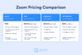 Zoom pricing plans comparison | The Jotform Blog