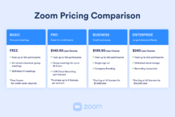 Zoom pricing plans comparison | The Jotform Blog