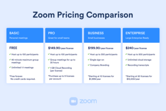 Zoom pricing plans comparison | The Jotform Blog