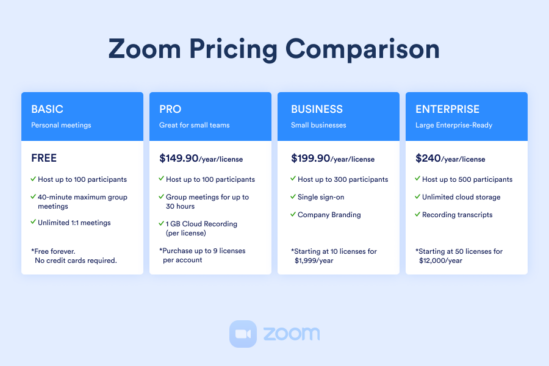 Zoom pricing plans comparison | The Jotform Blog