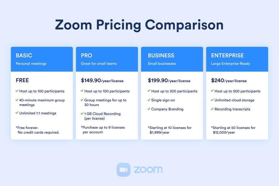 Zoom pricing plans comparison | The Jotform Blog