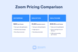 Zoom pricing plans comparison | The Jotform Blog