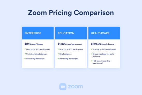 Zoom pricing plans comparison | The Jotform Blog