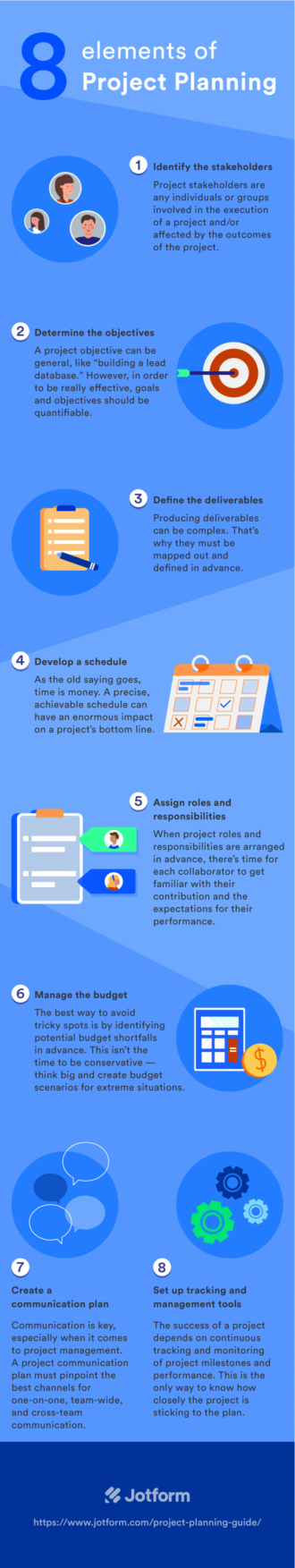 Guide to better project planning