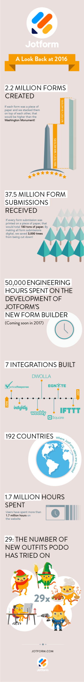 Year in Review -- A Look Back at 2016 | The Jotform Blog
