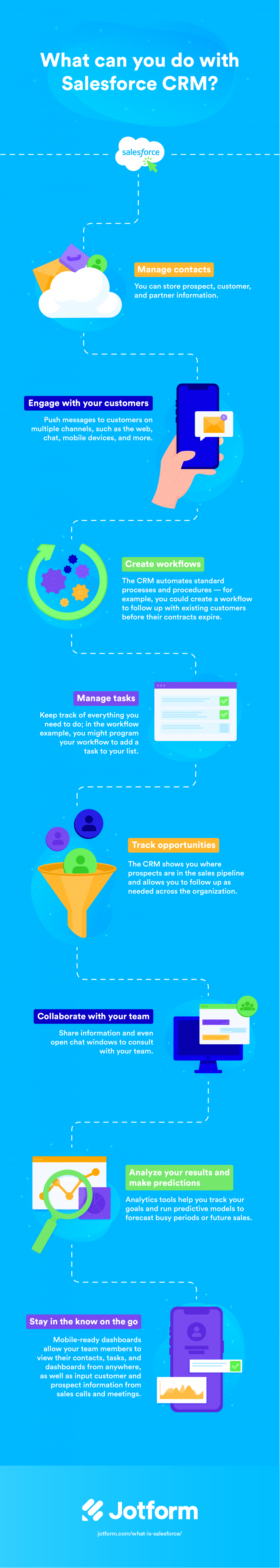 What is Salesforce and how do you use it?