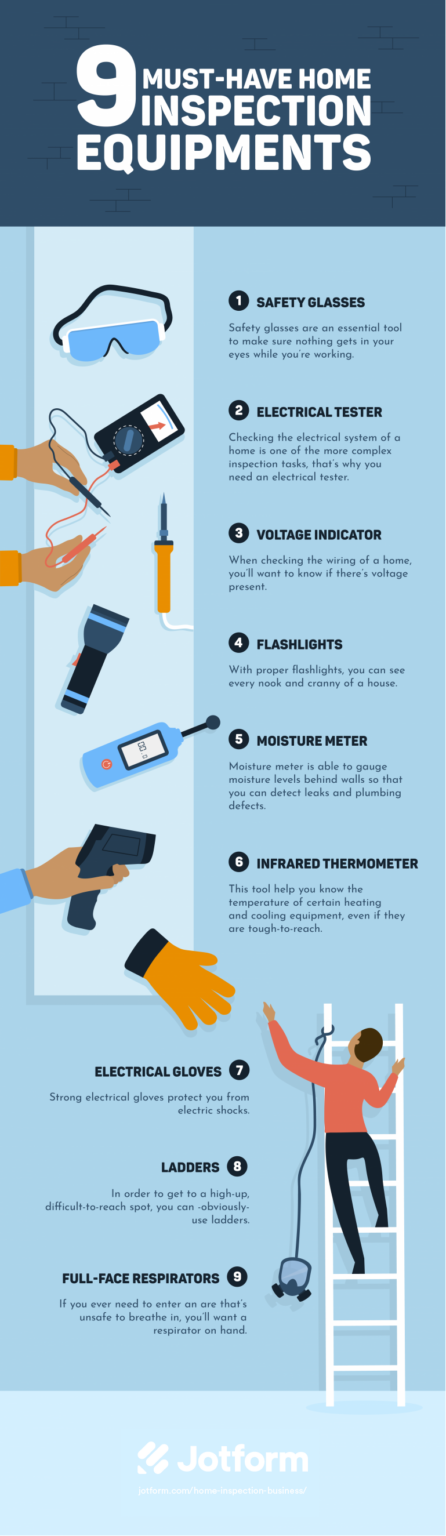 Starting a Home Inspection Business