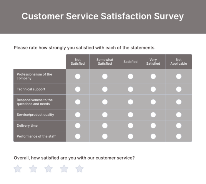 3 effective customer satisfaction survey email templates