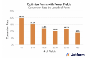 How to use conditional logic for more efficient forms | The Jotform Blog