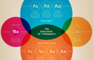 Design Charts for Better Typography and Color | The Jotform Blog