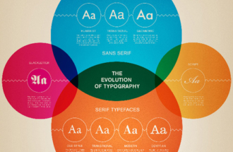Design Charts for Better Typography and Color | The Jotform Blog