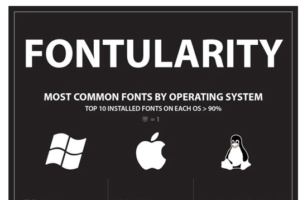 Design Charts for Better Typography and Color | The Jotform Blog
